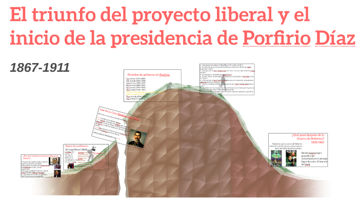 El triunfo del proyecto liberal y el inicio de la presidenci by Mariana ...