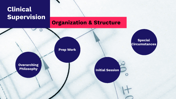 Clinical Supervision: Organization and Structure by Jeff Klibert on Prezi
