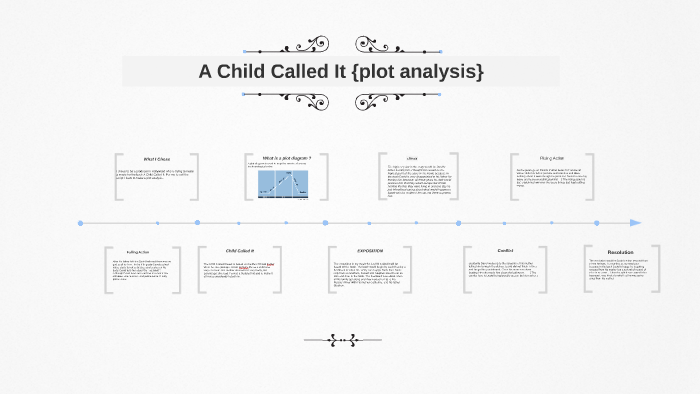 A Child Called It { movie plot} by Dayana valdez on Prezi