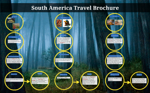 South America Travel Brochure by kevin bermudez on Prezi