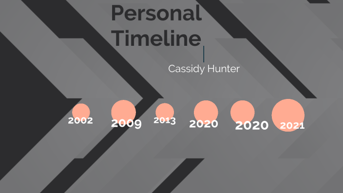 Cassidy's Personal Timeline by Cassidy Hunter on Prezi