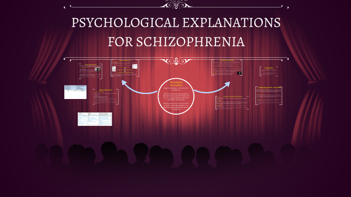 PSYCHOLOGICAL EXPLANATIONS FOR SCHIZOPHRENIA by Lucy Tickle on Prezi
