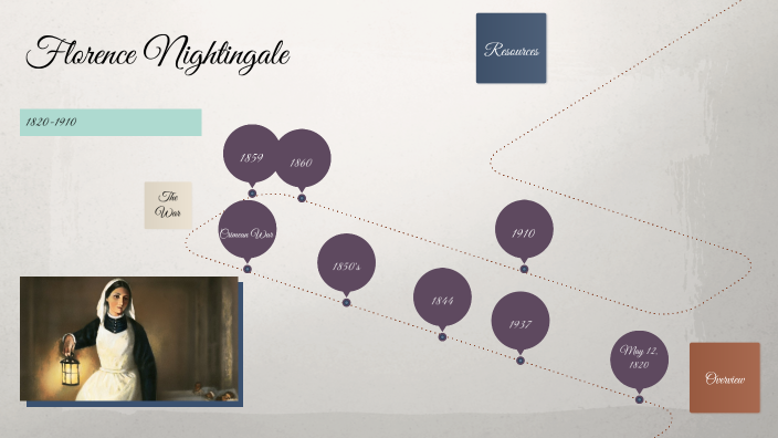Florence Nightingale by Mackenzie Wishion on Prezi