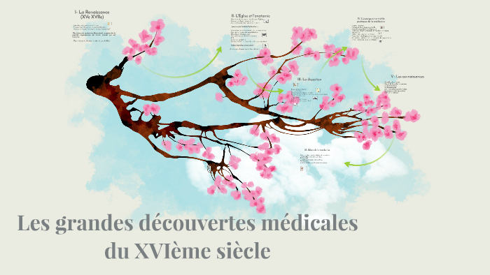 Les grandes découvertes médicales du XVIème siècle by on Prezi