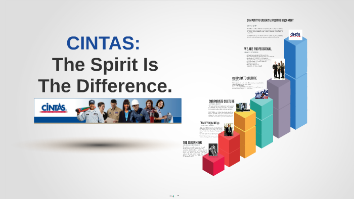 CINTAS: The Spirit is the Difference by Patricia Yanes on Prezi