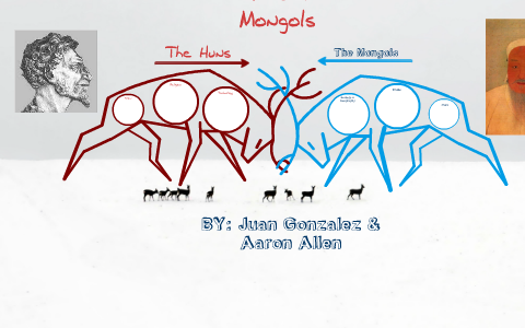 Huns and Mongols by juan gonzalez on Prezi