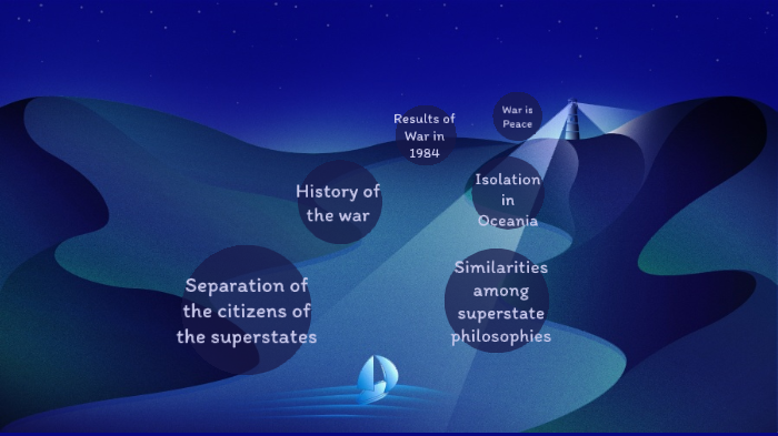 1984 presentation by Kendall Holland on Prezi