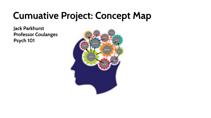 Psych 101 Concept Map by John Parkhurst on Prezi