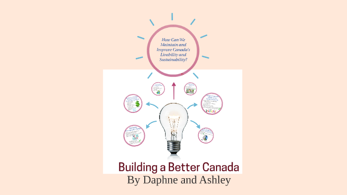 Building a Better Canada by Ashley Costa on Prezi