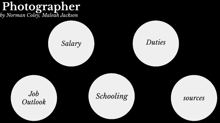 project 1 by MALEAH JACKSON on Prezi