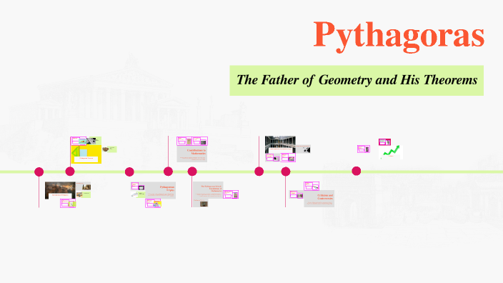 Pythagoras by Ивана Живковић on Prezi