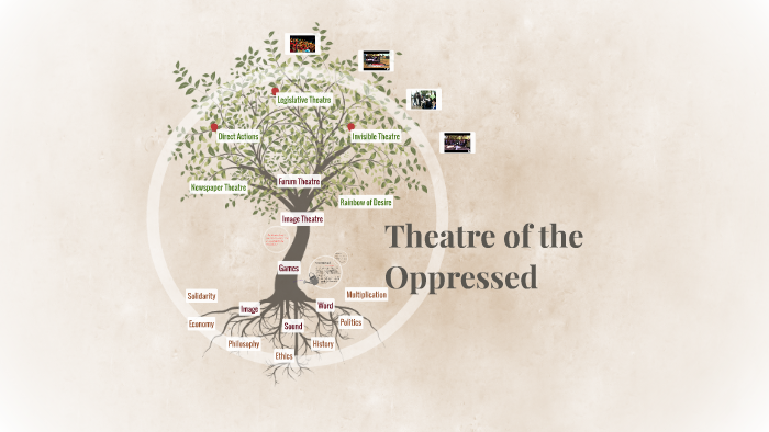 Theatre of the Oppressed by on Prezi