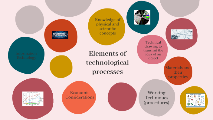 Elements of technological processes by Marta Nuñez Alonso on Prezi
