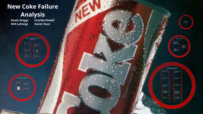 New Coke Failure Analysis by Charles Powell on Prezi