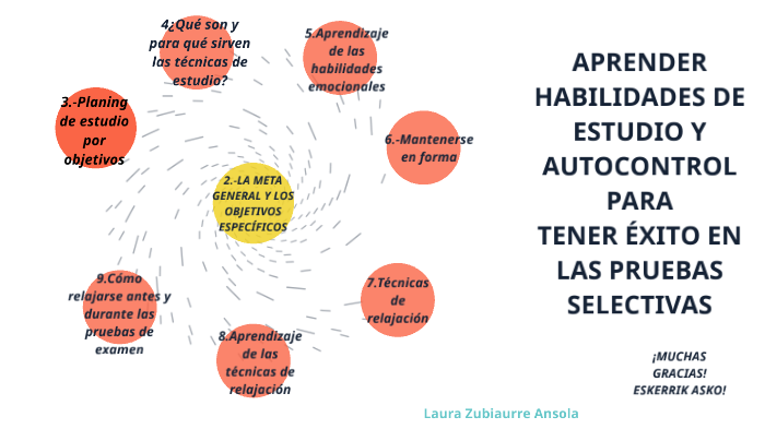 APRENDER HABILIDADES DE ESTUDIO 2 by Amaia Agirre on Prezi