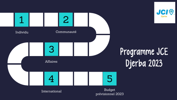 Programme JCE Djerba 2023 by KARIM BAROUNI on Prezi