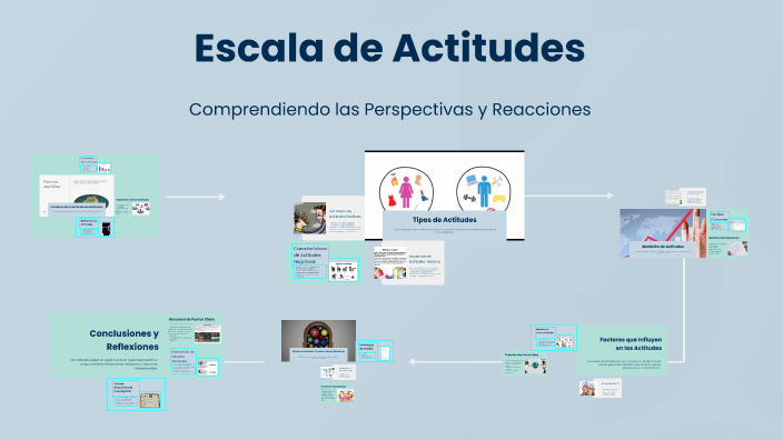 Escala De Actitudes By Rubi Reyes Sanchez On Prezi