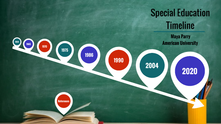 Special Education Timeline by Maya Parry on Prezi