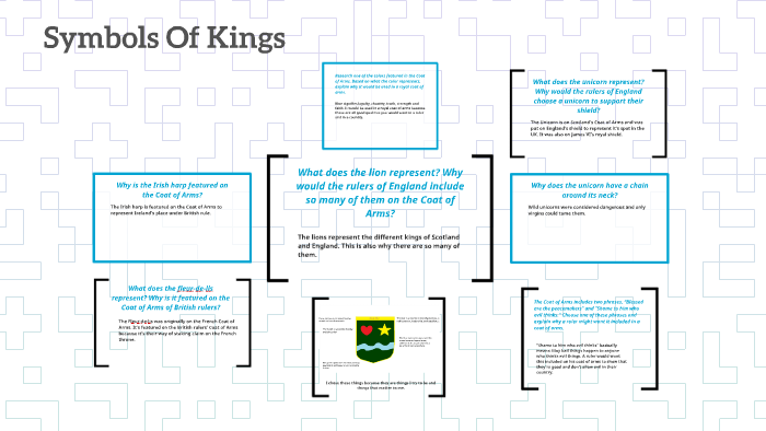 Symbols Of Kings by sabrina barkdull on Prezi