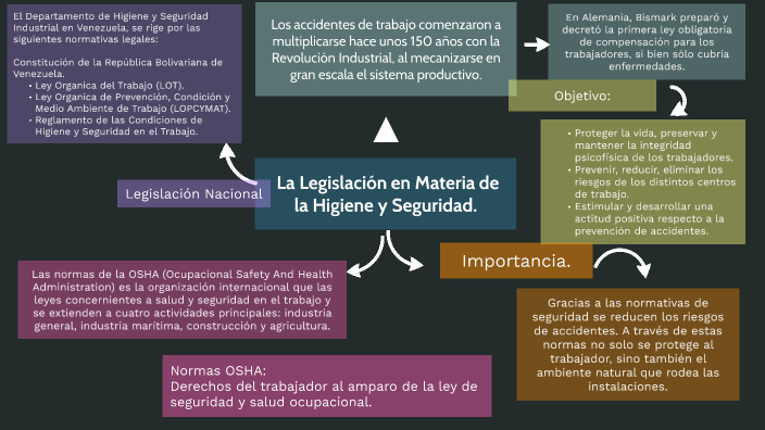 La Legislación en Materia de la Higiene y Seguridad. by Freisy Marquez ...