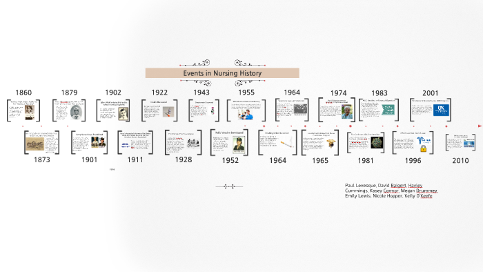 Nursing History Timeline by Nicole Hopper on Prezi