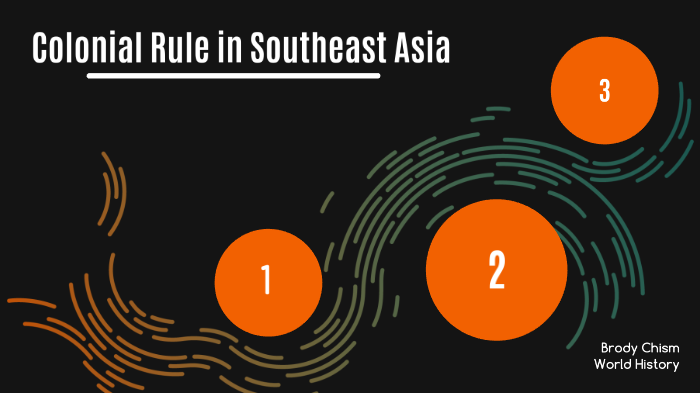 Colonial Rule in Southeast Asia by Brody Chism on Prezi