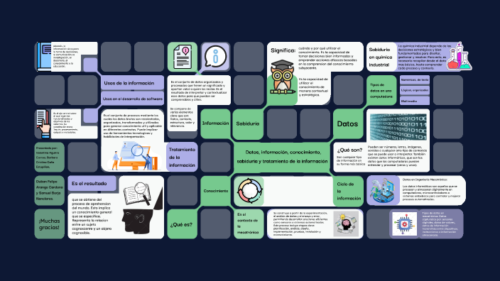 D,I,C,T (Datos, información, conocimiento y tratamiento de la ...