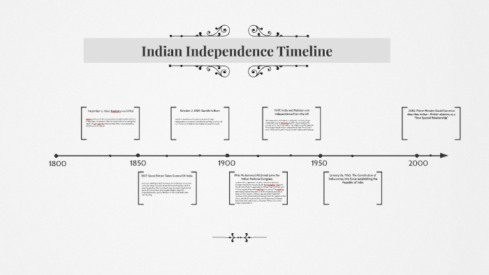 Indian Independence Timeline by Eli Mrug on Prezi