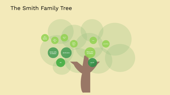 smith family tree by bryan alfaro on Prezi