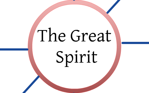 Aboriginal Mind Map By Cameron Magee On Prezi