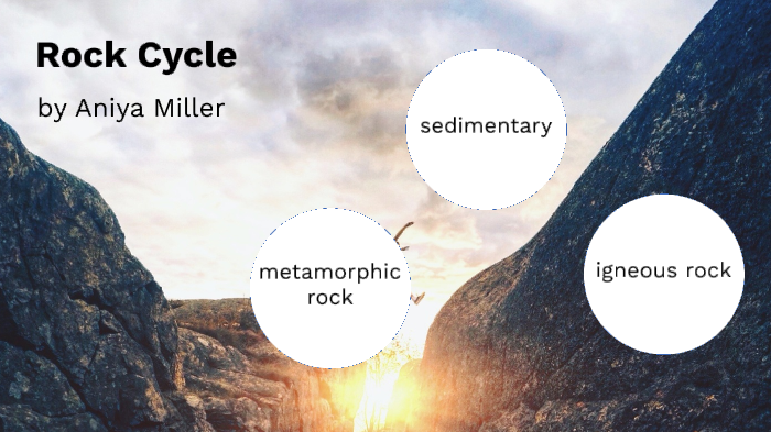 Rock cycle by Aniya Miller on Prezi