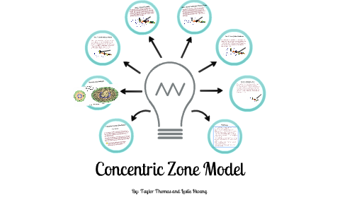 Concentric Zone Model by Taylor Thomas on Prezi