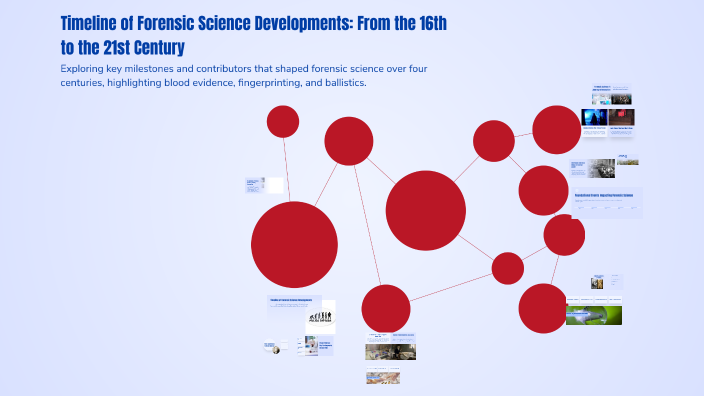 Timeline of Forensic Science Developments: From the 16th to the 21st ...
