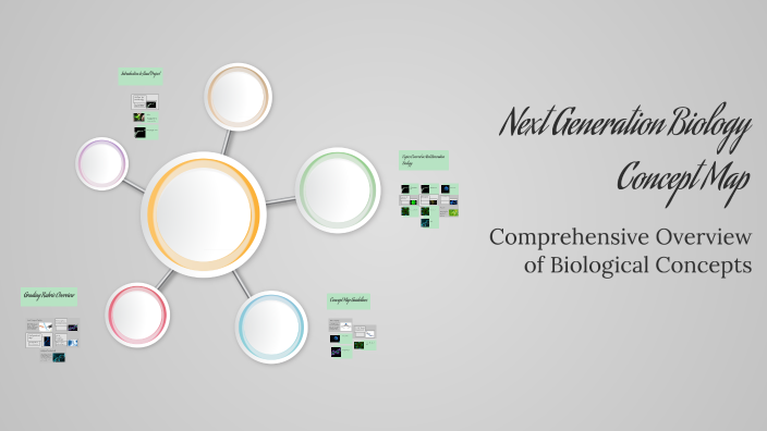 Next Generation Biology Concept Map by Matthew Bossuyt on Prezi