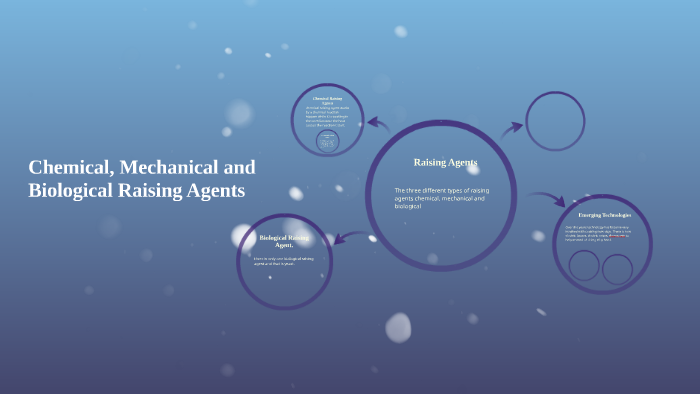 Chemical, Mechanical and Biological Raising Agents by Tonya Clothier on ...