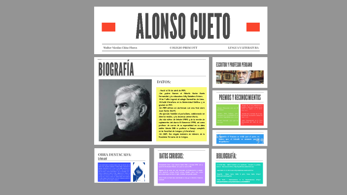 infografia CUETO by Walter Nicolás CHISE FLORES on Prezi