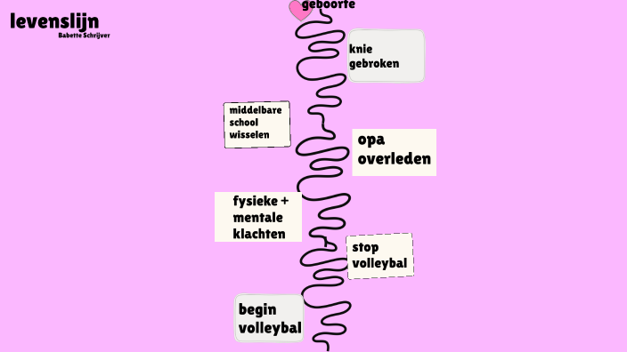 levenslijn by babette schrijver on Prezi