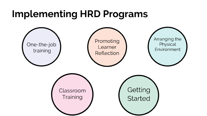 Implementing HRD Programs by Bailee Casey on Prezi