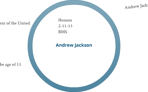 Andrew Jackson by Colton Henson on Prezi