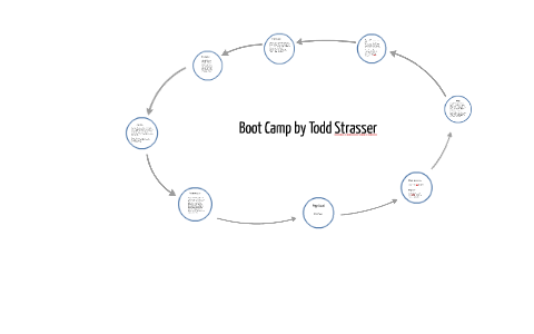Boot Camp by Todd Strasser by Oliver Picot on Prezi