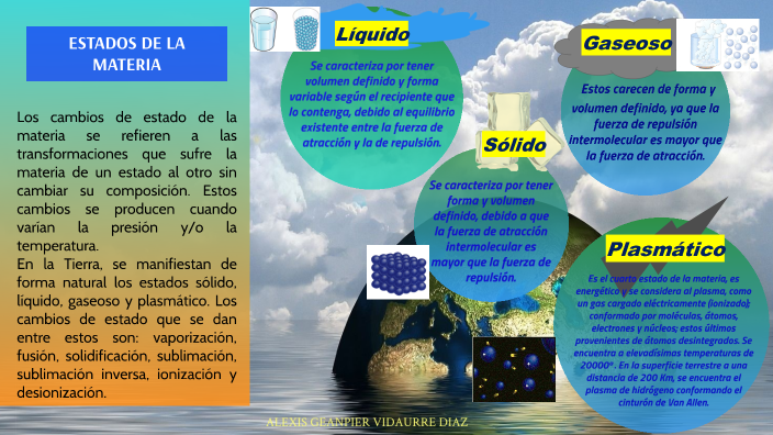 estados de la materia by Alexis Geanpier Vidaurre Diaz on Prezi