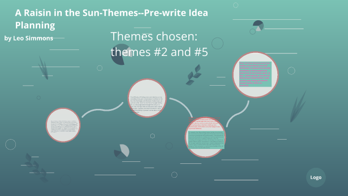 A Raisin in the Sun-Themes--Pre-write- Mapping by Leo S on Prezi