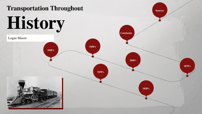 Transportation Over Time by Logan Mason on Prezi