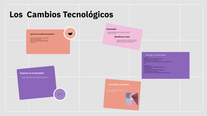 Impacto de los Cambios Tecnológicos by Maria Belen Ramos Paliza on Prezi