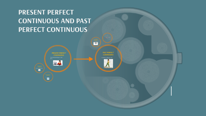 PRESENT PERFECT CONTINUOUS AND PAST PERFECT CONTINUOUS By SOFIA MEJIA present-perfect-continuous-and-past-perfect-continuous-by-sofia-mejia