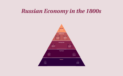 Russian Economy in the 1800s by Anna Lawson on Prezi