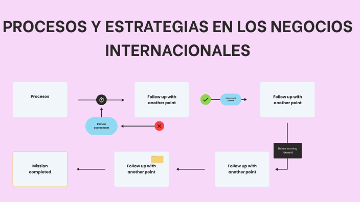 Procesos Y Estrategias En Los Negocios Internacionales By Andrea Soler