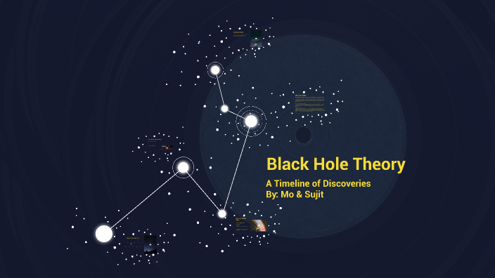 Black Holes: A Timeline by Sujit Pentapati on Prezi