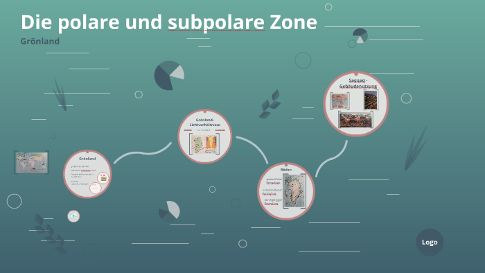 Subpolare Zone by Henri mustermann on Prezi