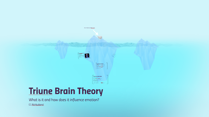 Triune Brain Theory by Katrina White on Prezi